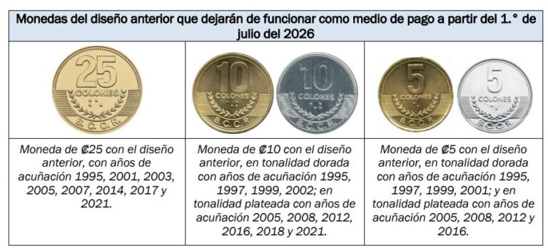 Monedas con diseño anterior dejarán de funcionar a partir de julio de ...